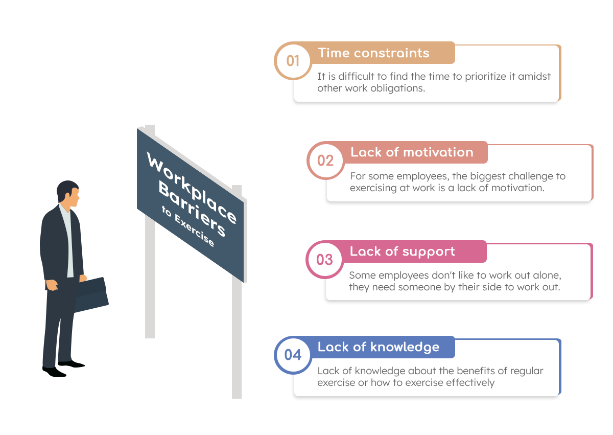 Why Should Exercise Be a Priority for Workplace Wellness? Why Should Exercise Be a Priority for Workplace Wellness?